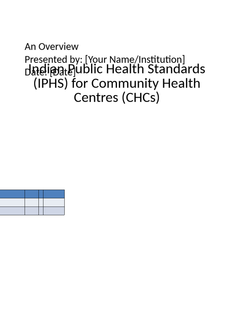 IPHS CHC Presentation PSM | PDF