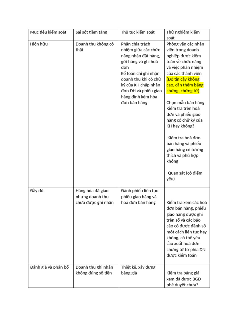 Bài nộp kiểm toán BCTC | PDF