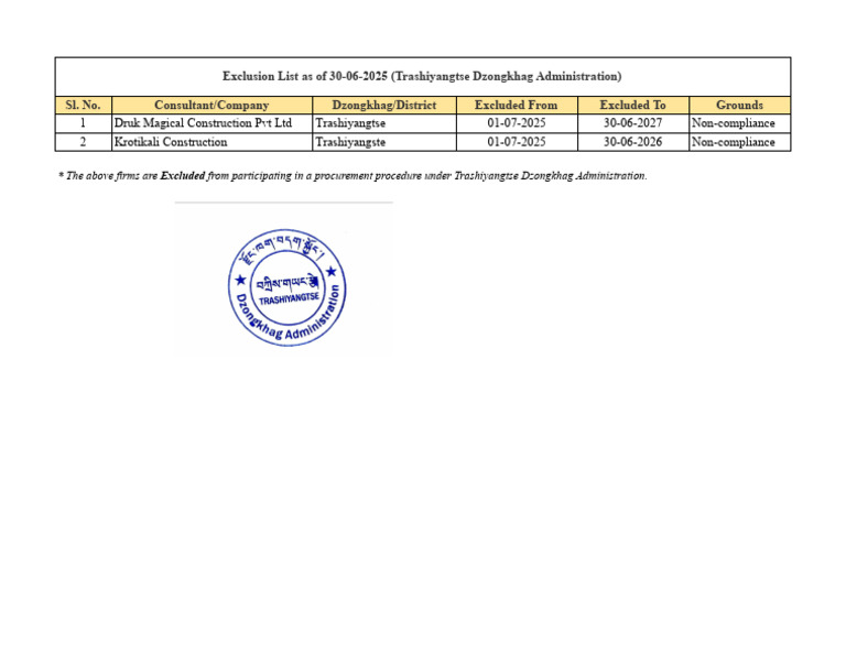 Exclusion List | PDF