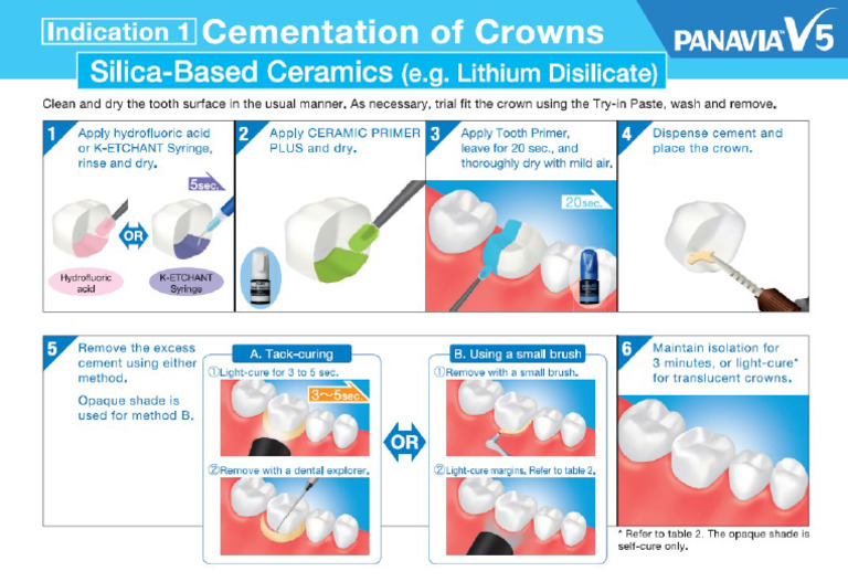 Indication 1 Cementation of Silica-Based Ceramic Crowns | PDF