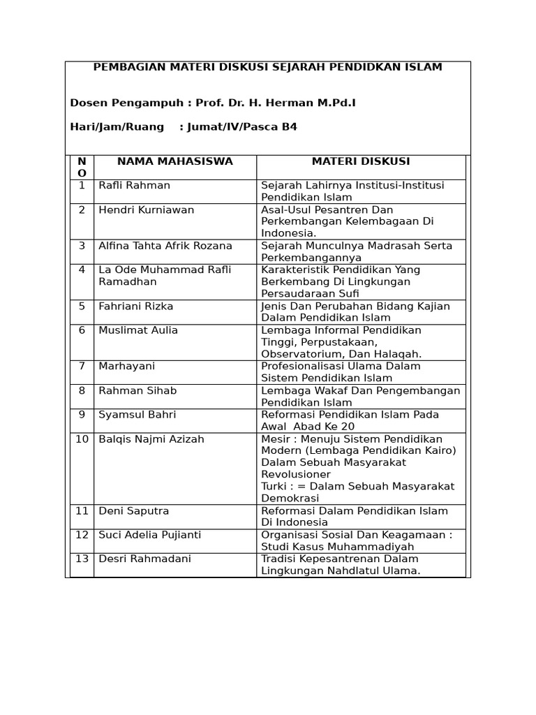 Pembagian Materi Diskusi Sejarah Pendidkan Islam | PDF