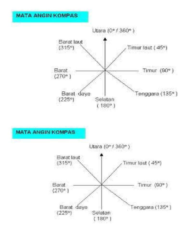 Arah 8 Mata Angin | PDF