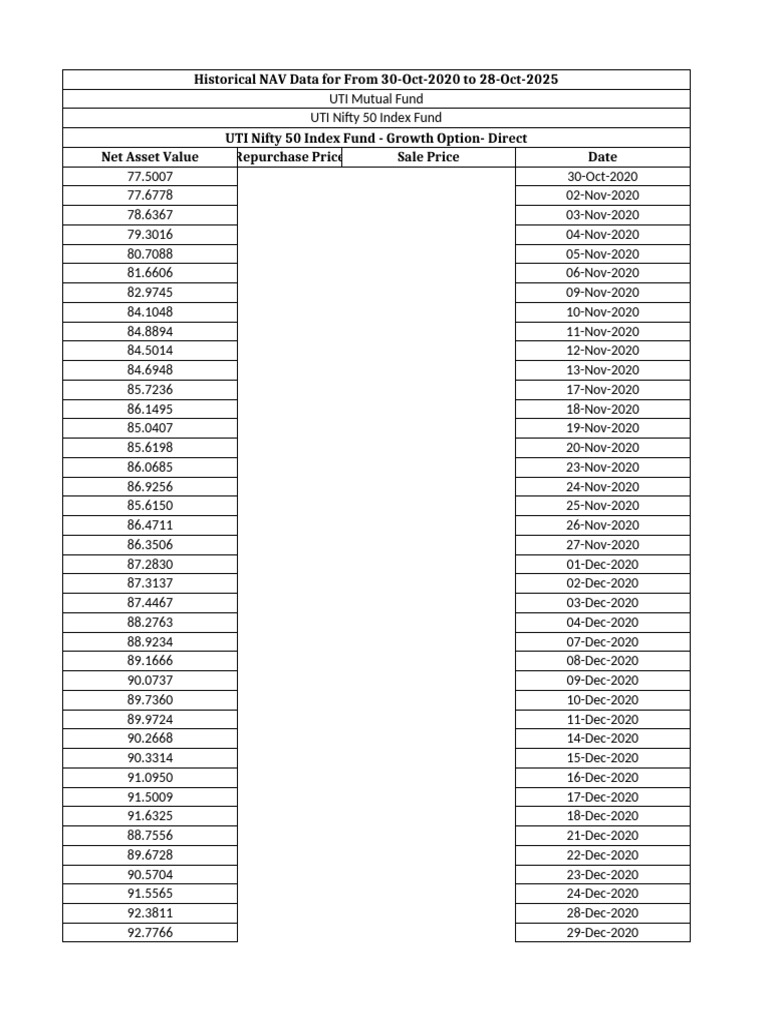 NAV - 2020 10 30 - To - 2025 10 28 | PDF | Money | Knowledge Economy