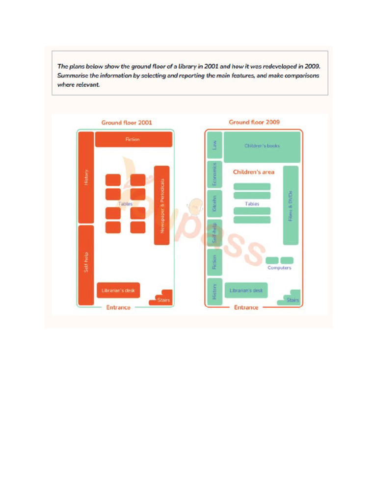 Mapss | PDF