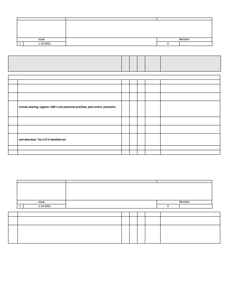 HACCP Audit Checklist Template | PDF | Safety