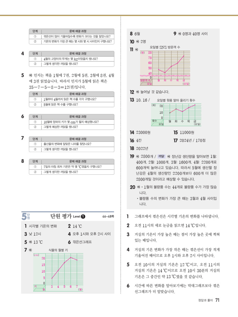 Level: 25 기본응용4-2-정답3 (54-78) -OK.indd 71 2025. 2. 10. 오후 5:21 | PDF