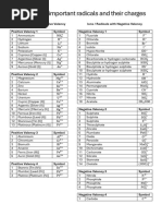 Comprehensive Valency Chart | PDF | Valence (Chemistry) | Chemical Elements