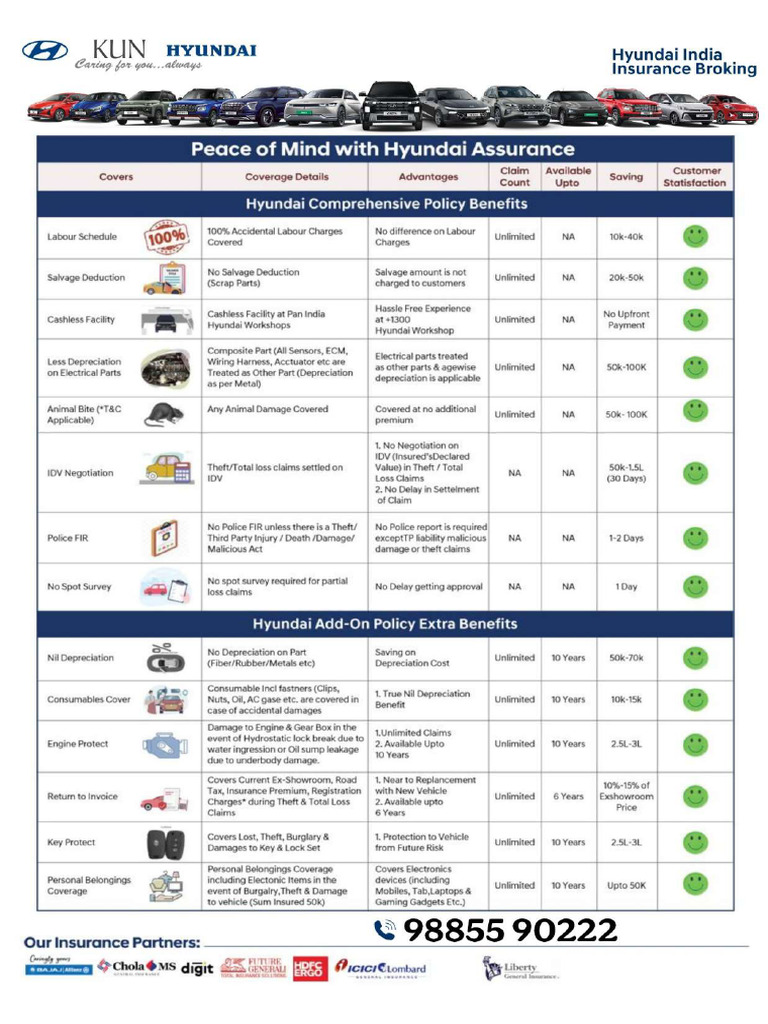 Hyundai Insurance Product | PDF