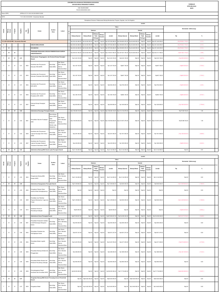 Dpa Belanja Pergeseran Iii | PDF