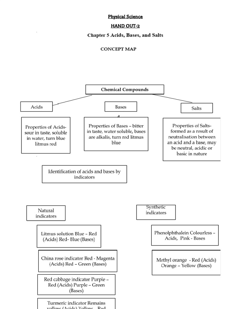 Acids, Bases, and Salts Explained | PDF