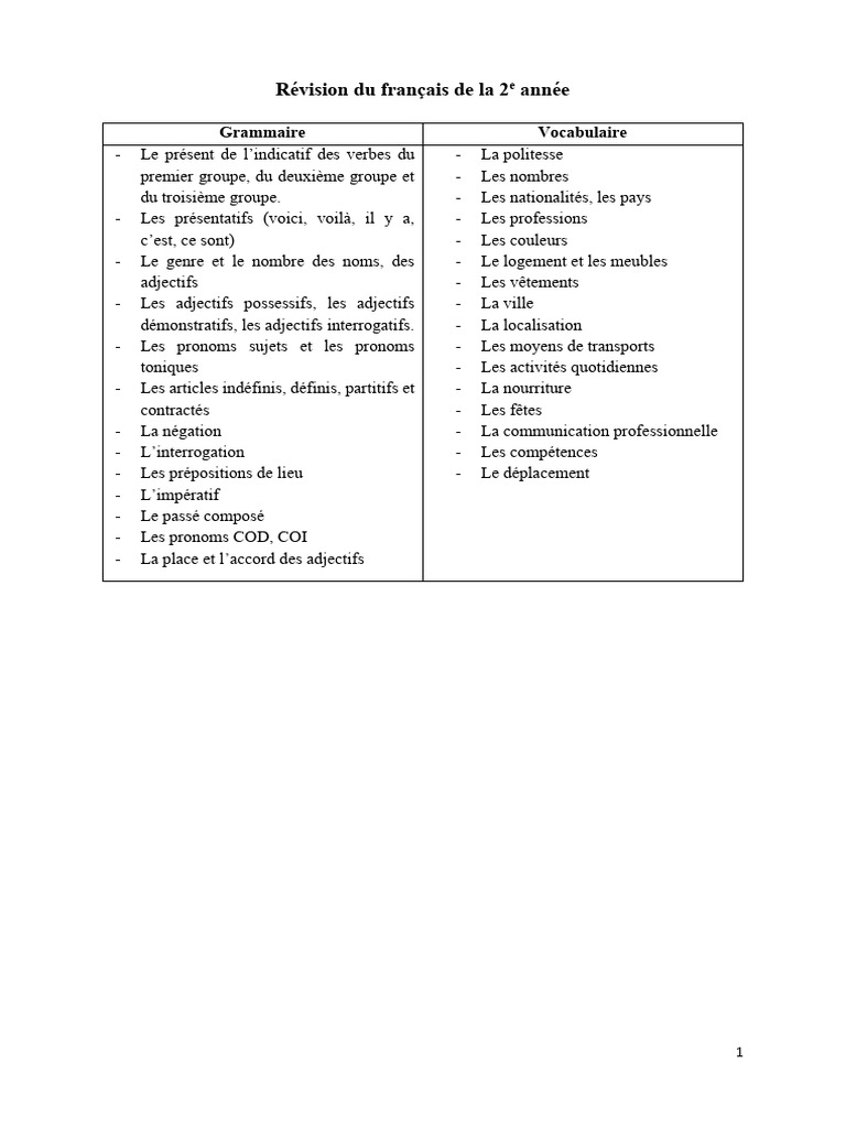 Révision de français 2e année : Grammaire et Vocabulaire | PDF ...