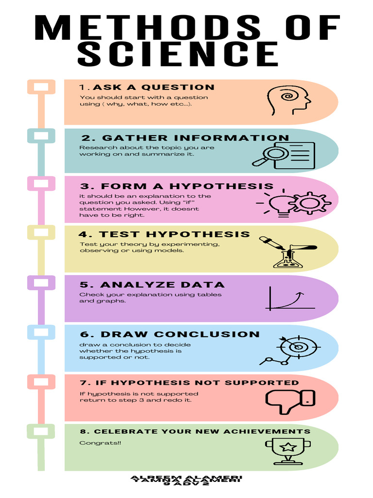 White Colorful Modern Timeline Design Process Infographic 2 | PDF