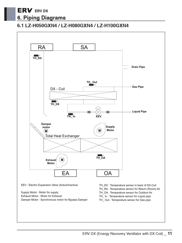 Annex 001 Heat Recovery Unit ERV DX Catalogues (R410A - 50 - 60Hz ...