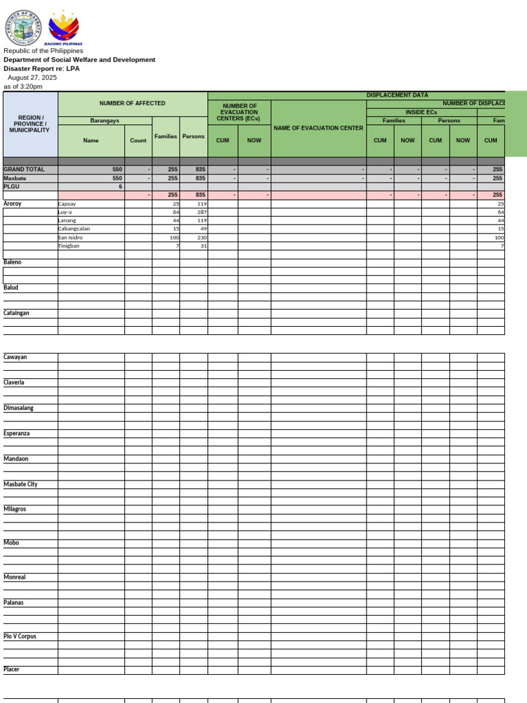 Dromic Masbate LPA 2025 | PDF