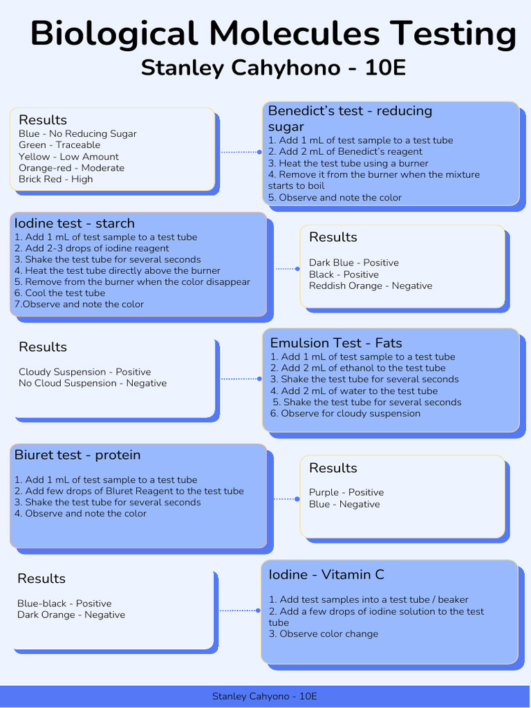 Biological Molecule Testing | PDF | Chemistry