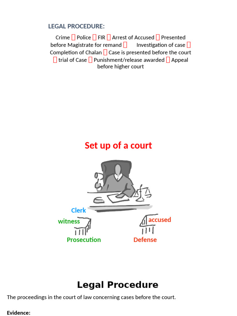 Legal Procedure - Evidence (Block G Theme 1, Week 2) | PDF | Witness ...