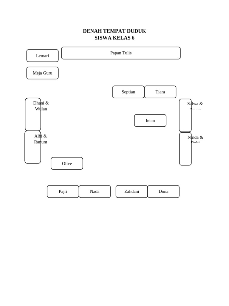 Denah Tempat Duduk | PDF