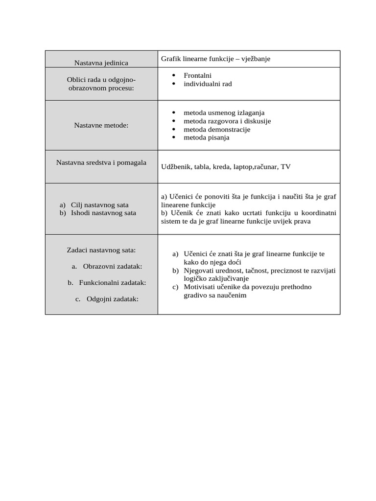 Grafik Linearne Funkcije - Vježbanje | PDF