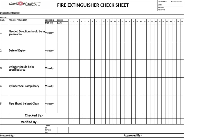 Fire Extenguisher | PDF