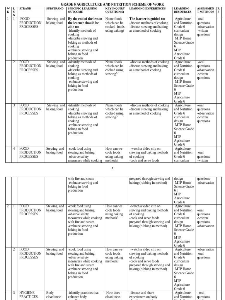 Grade 9 Agriculture Term-3 Scheme | PDF | Cooking | Baking