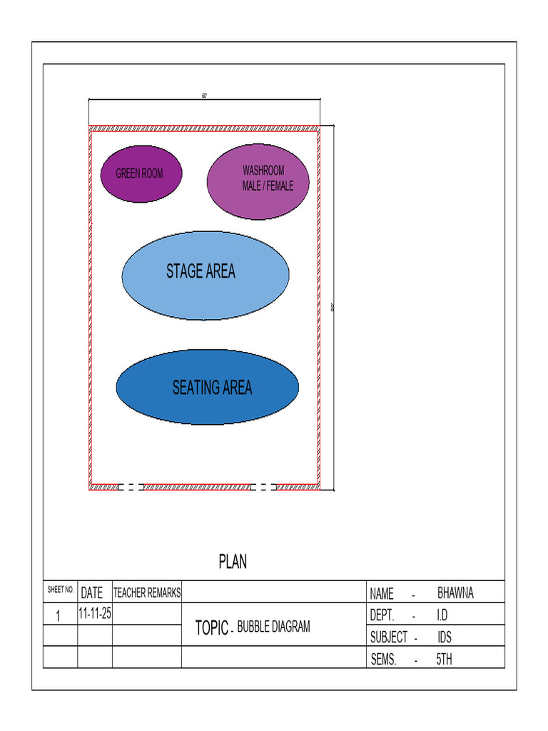 Bubble Diagram Seating Plan | PDF