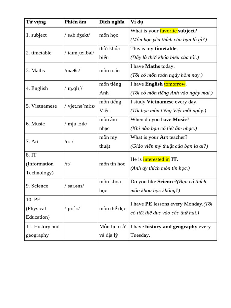 T V NG Subject | PDF
