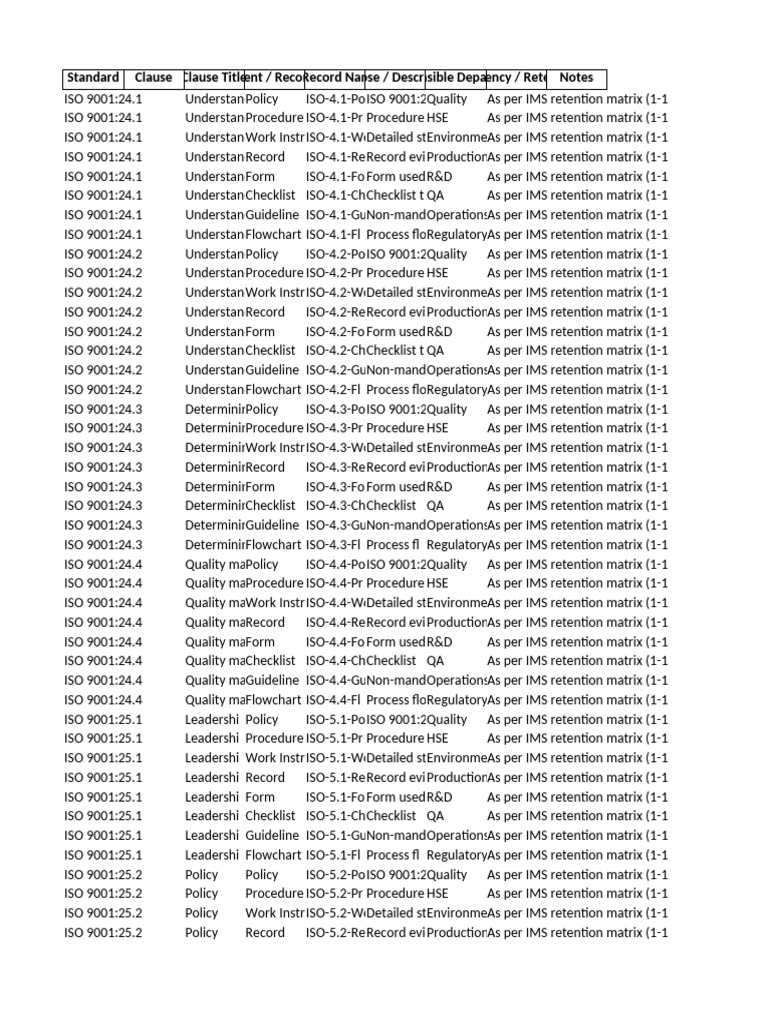 IMS Documents 520 Entries | PDF | Regulation | Economy And The Environment