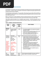 Understanding Combined Operating Ratio | PDF | Insurance | Underwriting