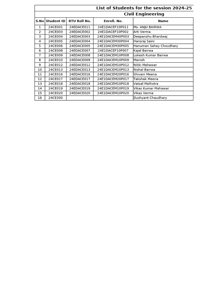 Updated Branch Wise Roll List Batch 2024 14.07.2025 by Exam Cell | PDF