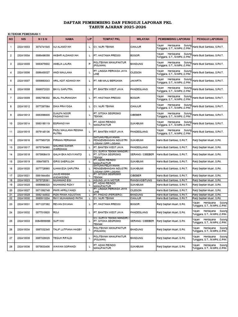 Daftar Penguji Dan Pembimbing Laporan PKL Ta 2025-2026. | PDF