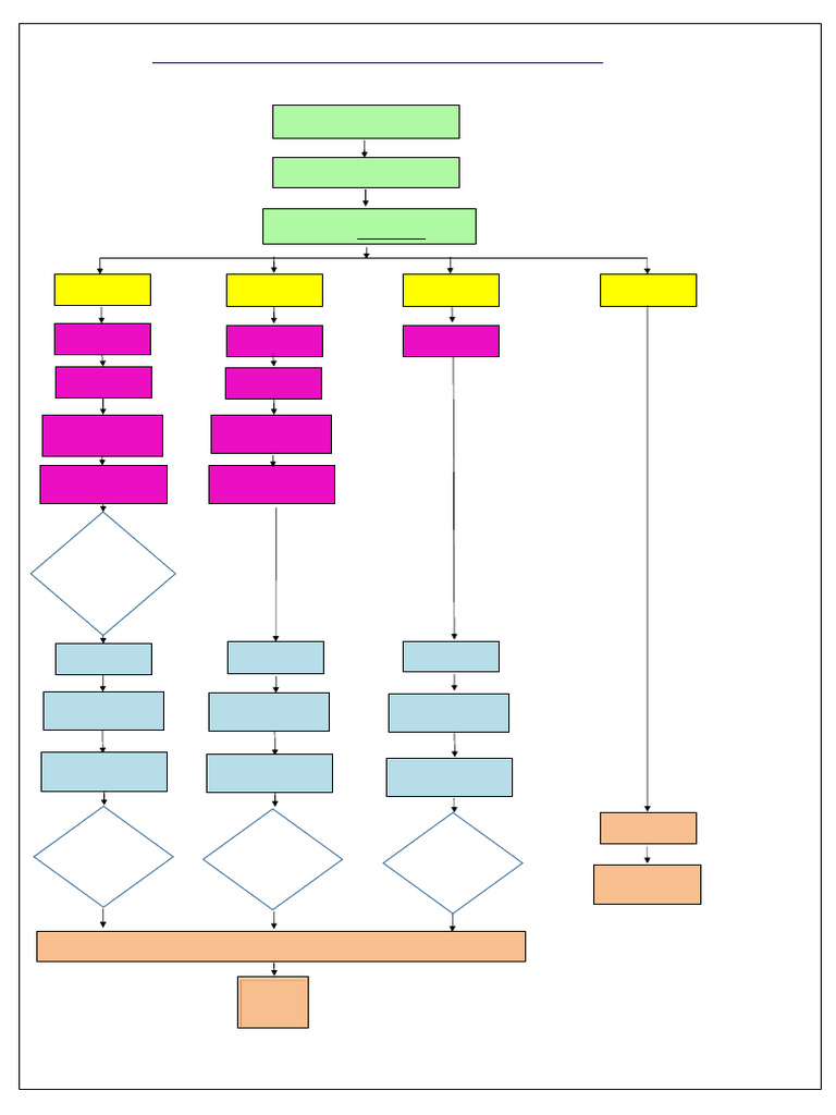 ESIA Process Flowchart for KEPA Approval | PDF