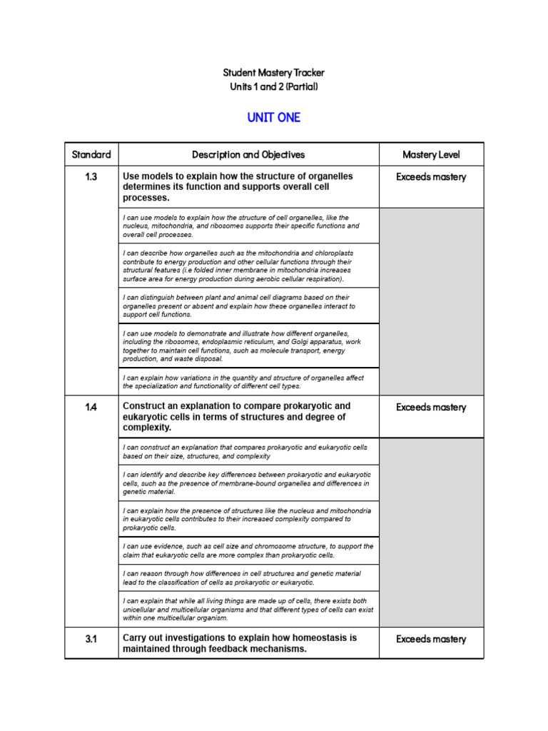 Student Mastery Tracker | PDF | Cell (Biology) | Nucleic Acid Sequence