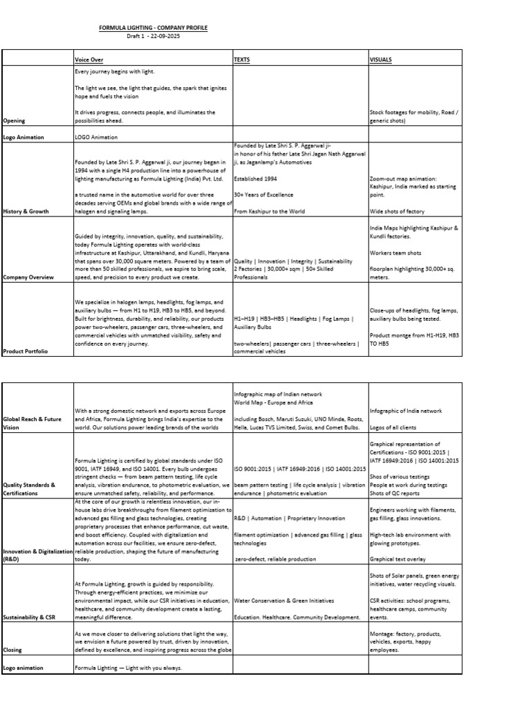Formula Lighting - Script 23 Sept Draft - 1 | PDF | Headlamp ...