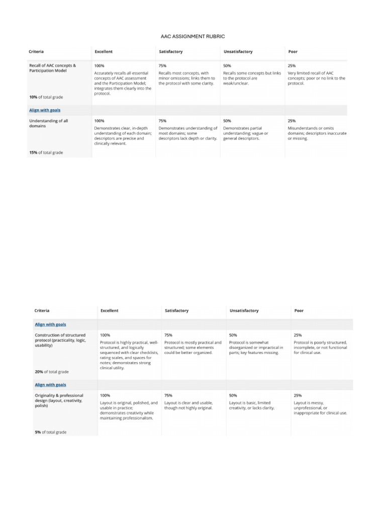 Aac Assignment Rubric | PDF