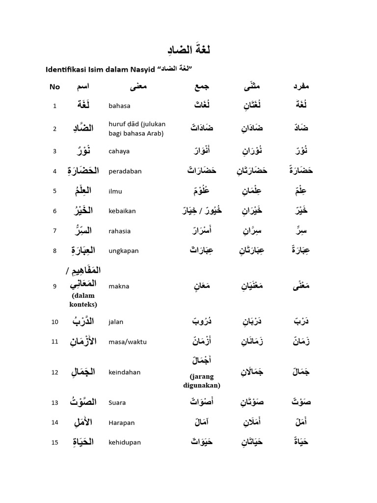 Isim Mufrad Mutsanna Jamak | PDF