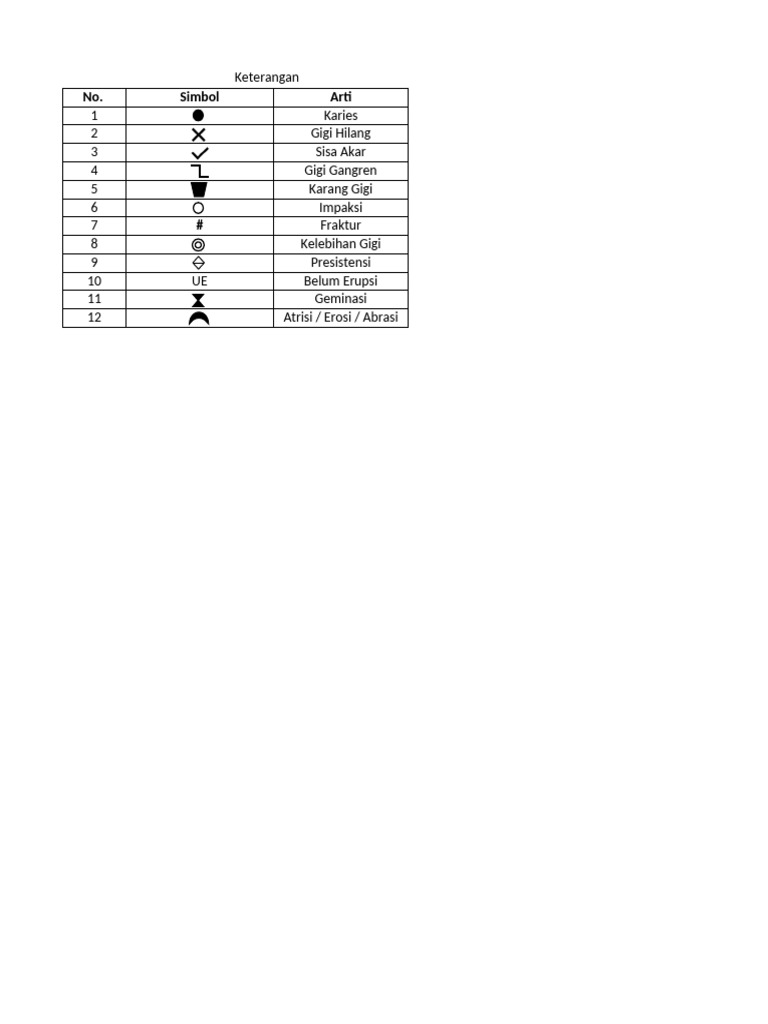 Simbol RM | PDF