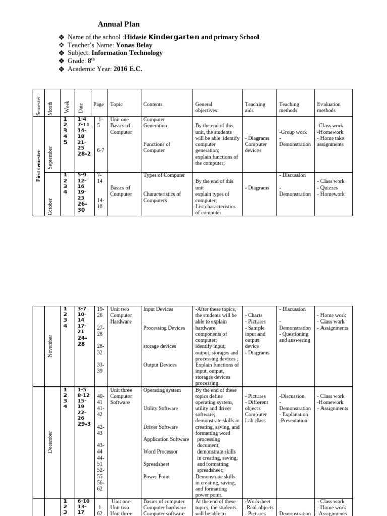 G8 ICT Annual Plan | PDF | Computer Network | Internet