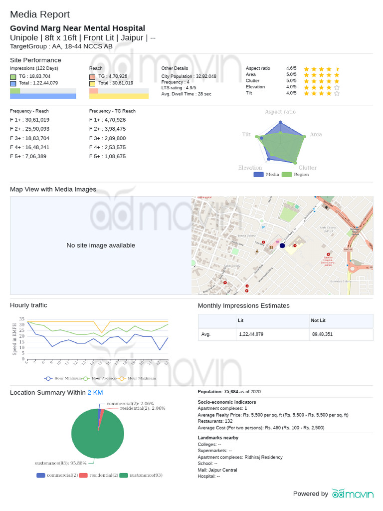 Reliance Digital Comparison (P Vs NSP) - Jaipur - Medias | PDF | Retail ...