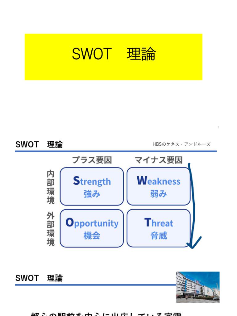 SWO理論 2 | PDF