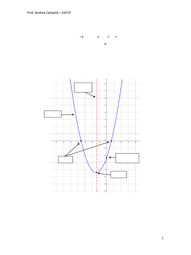 1-Función Cuadrática-Guia de Estudo Dirigido y TP Grupal | PDF | Sistema de coordenadas ...