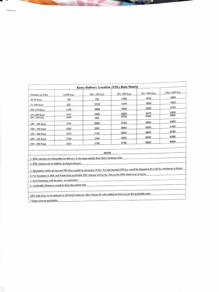 Delivery Charges and Fuel Surcharge Rates | PDF | Fuels