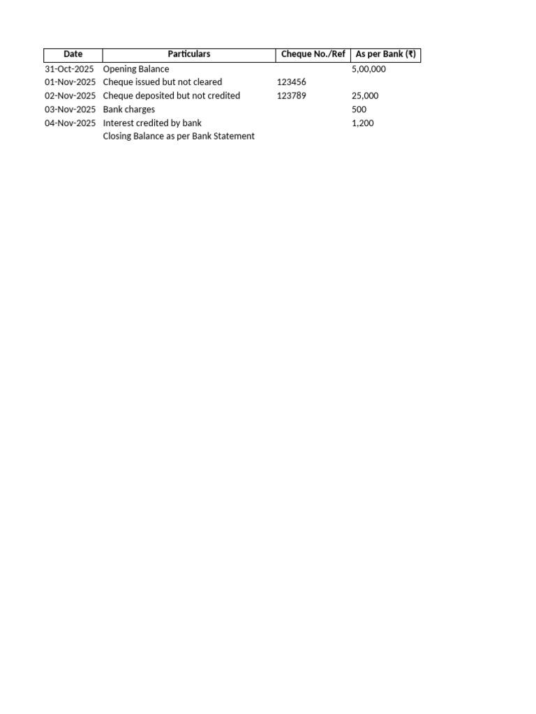 Bank Statement Reconciliation Summary | PDF