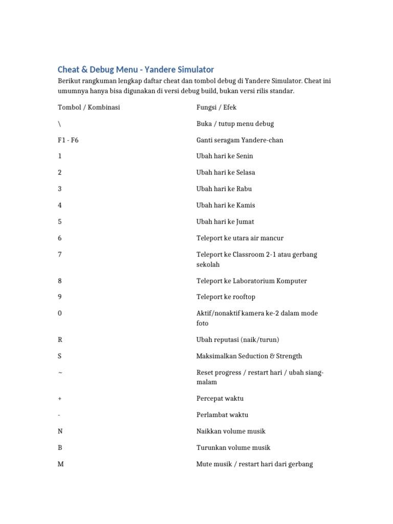 Cheat dan Menu Debug Yandere Simulator | PDF