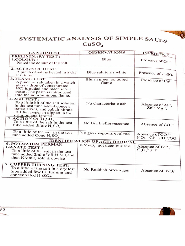 Copper Sulphate | PDF