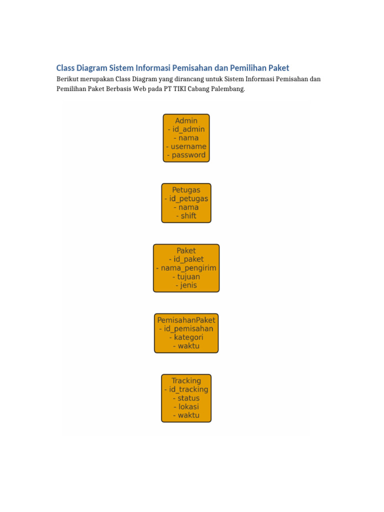 Class Diagram TIKI | PDF