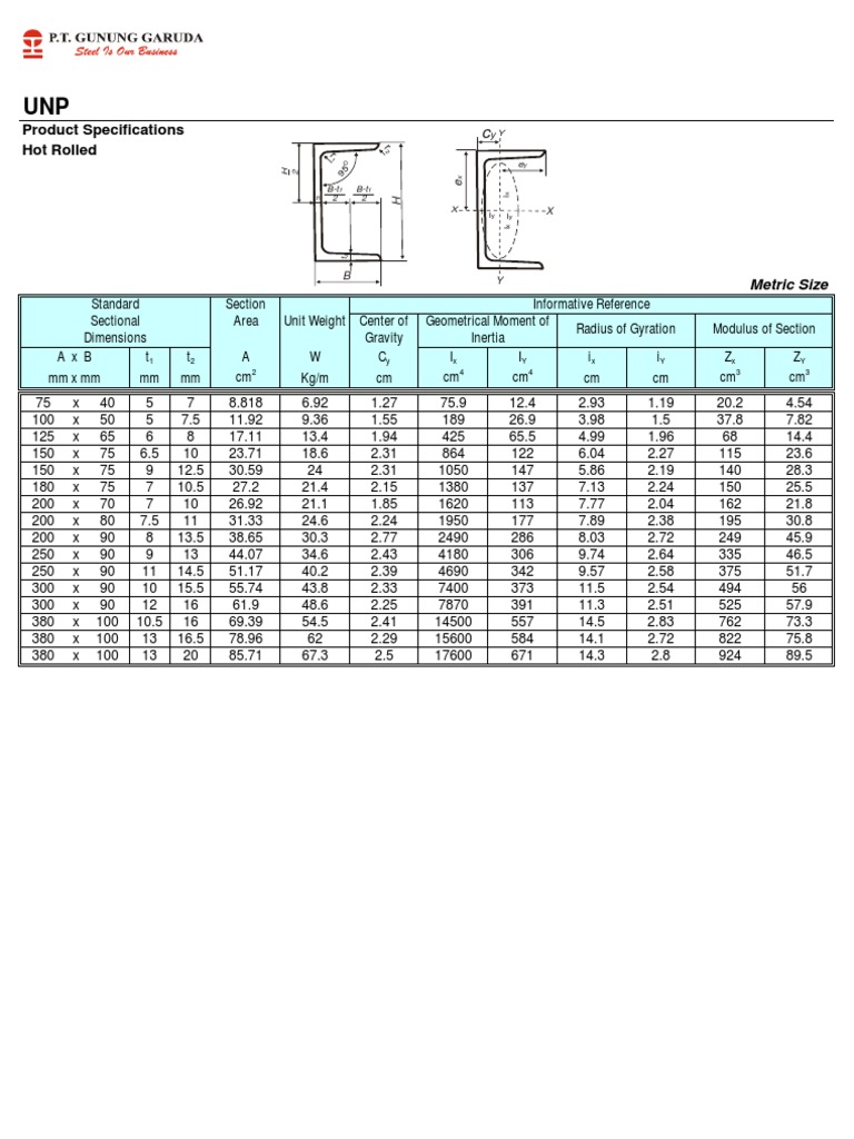 Tabel Baja Profil Unp