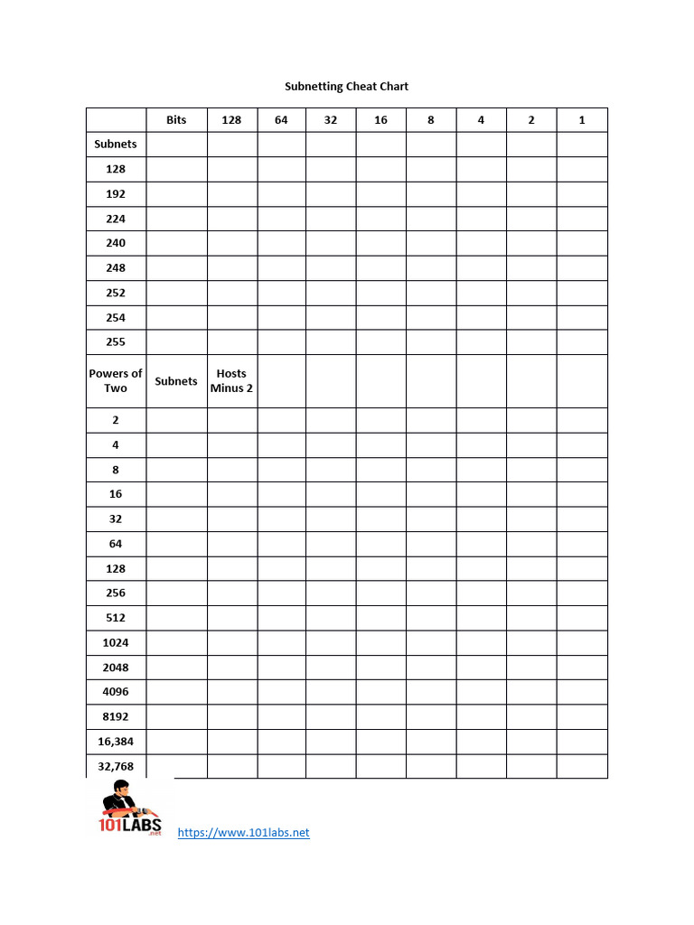 Subnetting Cheat Chart | PDF