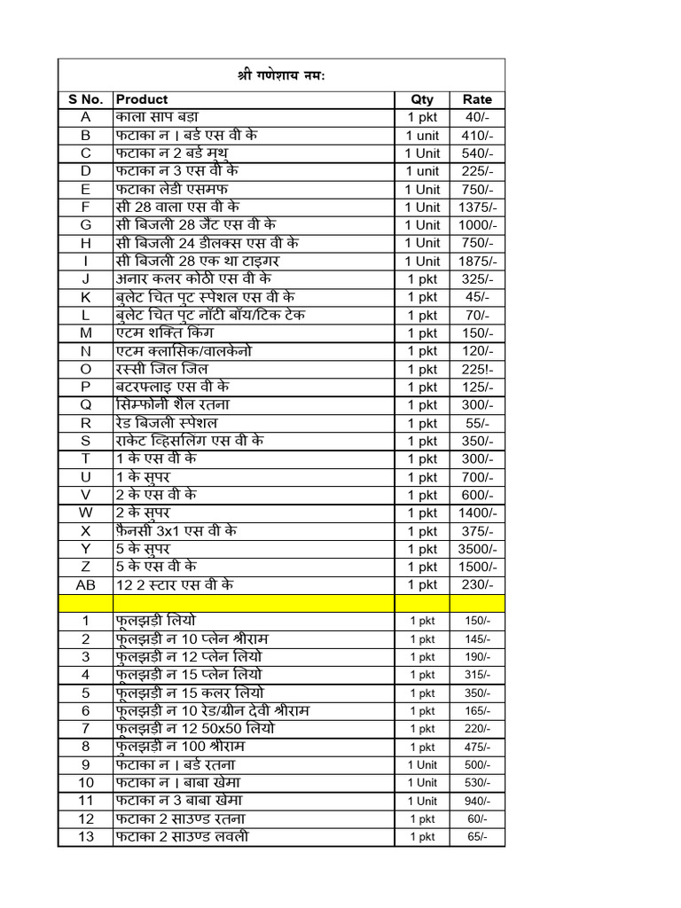 Avantika phataka list 2025 | PDF