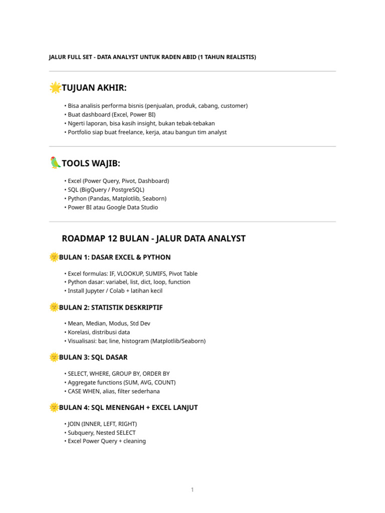 Data Analyst Roadmap | PDF