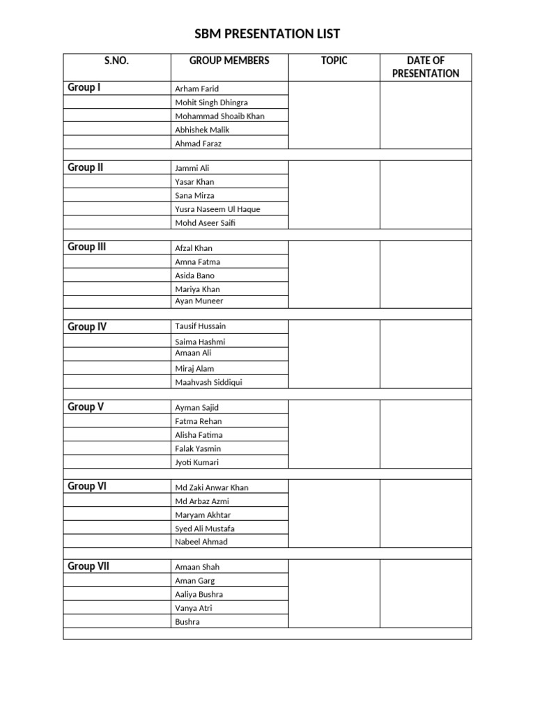 SBM Presentation Groups | PDF